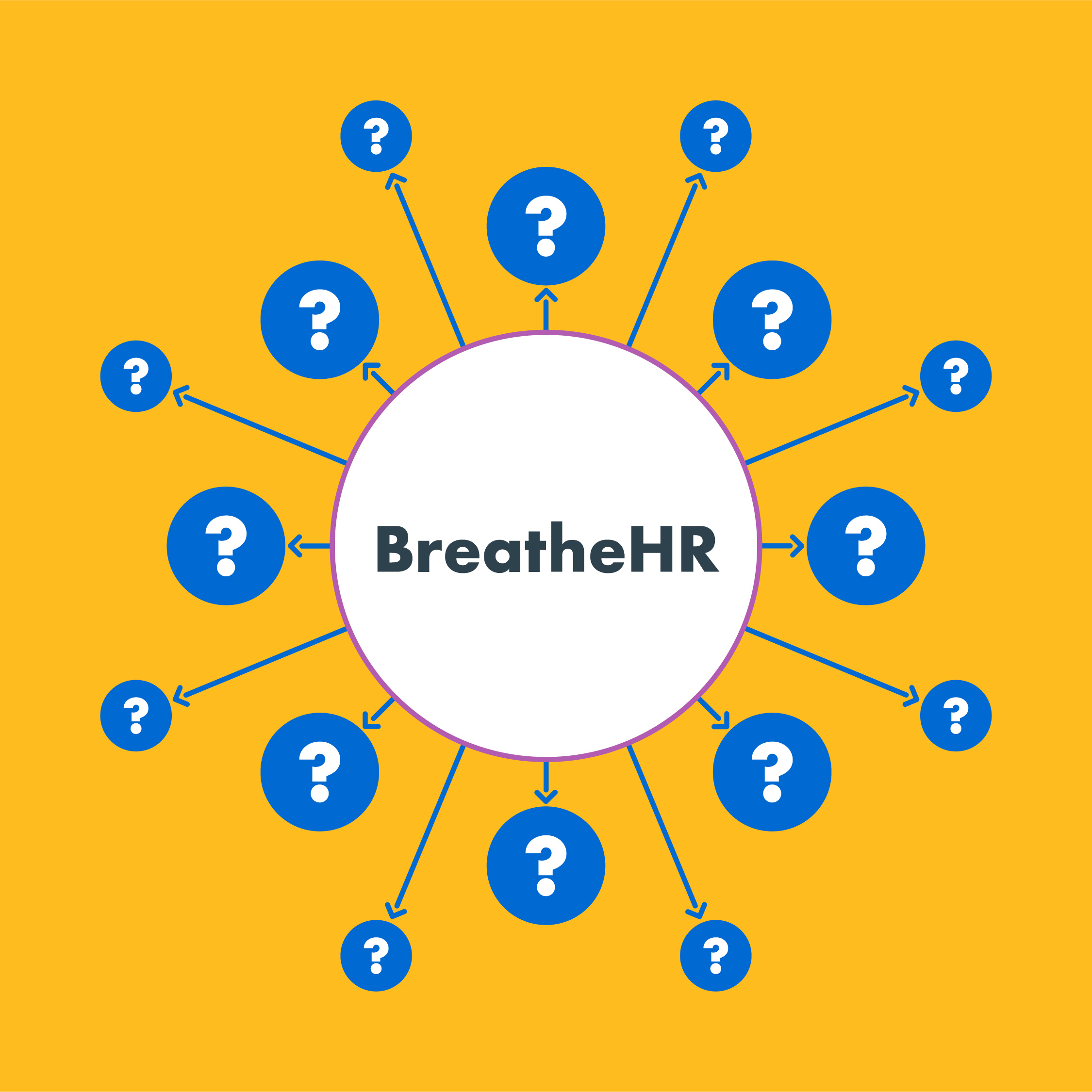 Top 5 BreatheHR Alternatives – is Breathe really worth it?