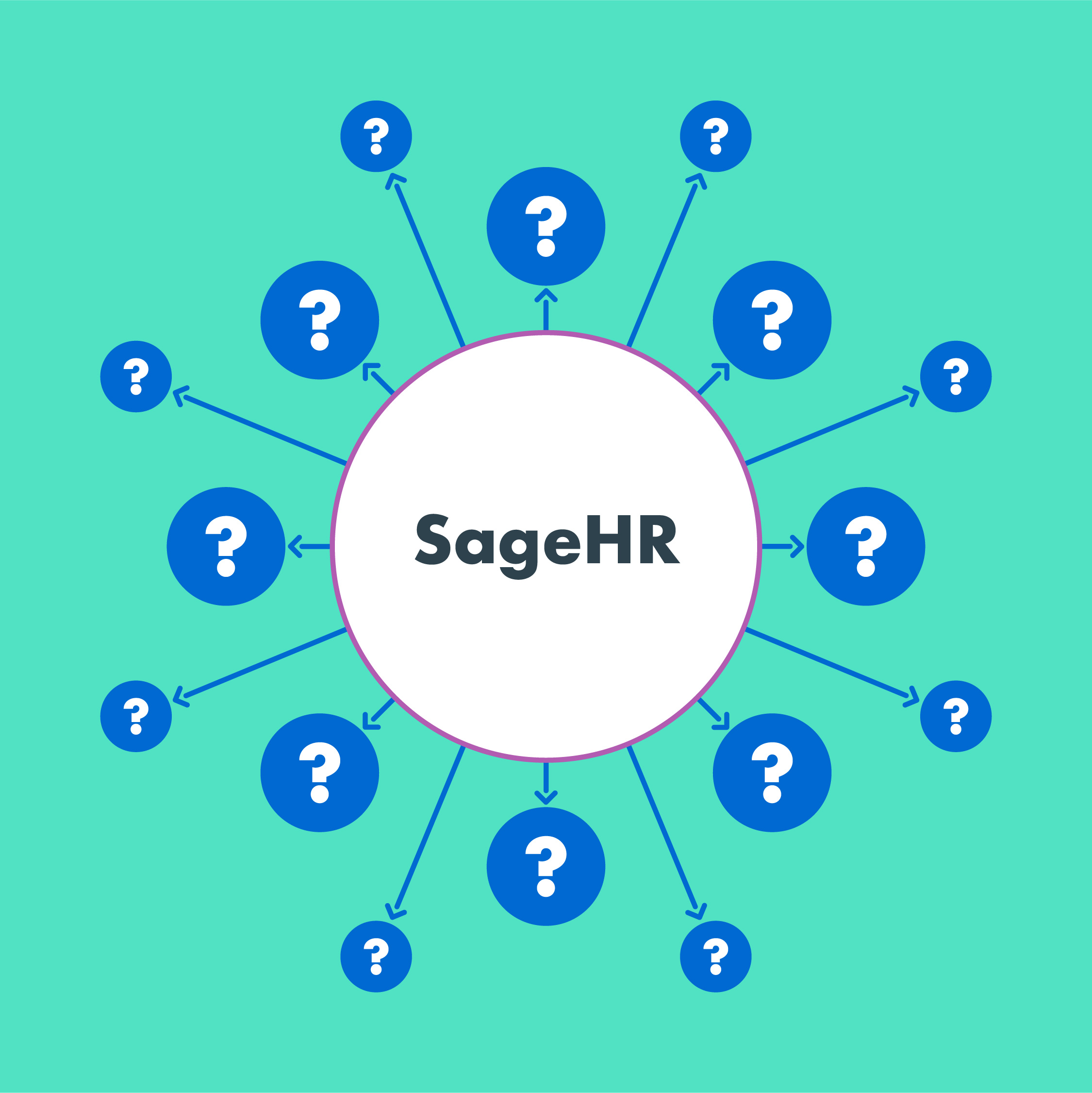 HR Software Comparison: 2023 Complete Guide