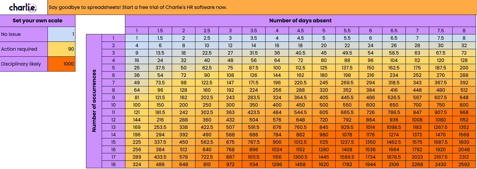 Bradford Factor Calculator: Get Your Score in One Click