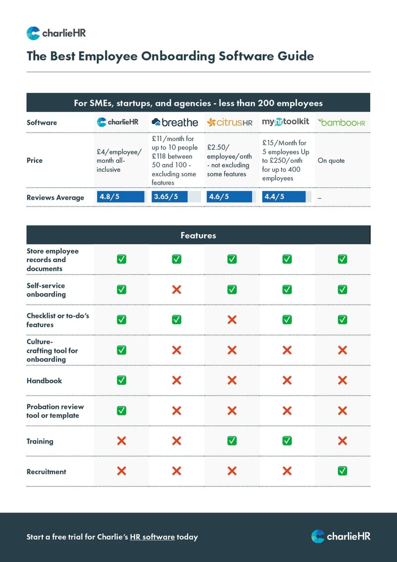 Best Onboarding Software: the Complete Guide