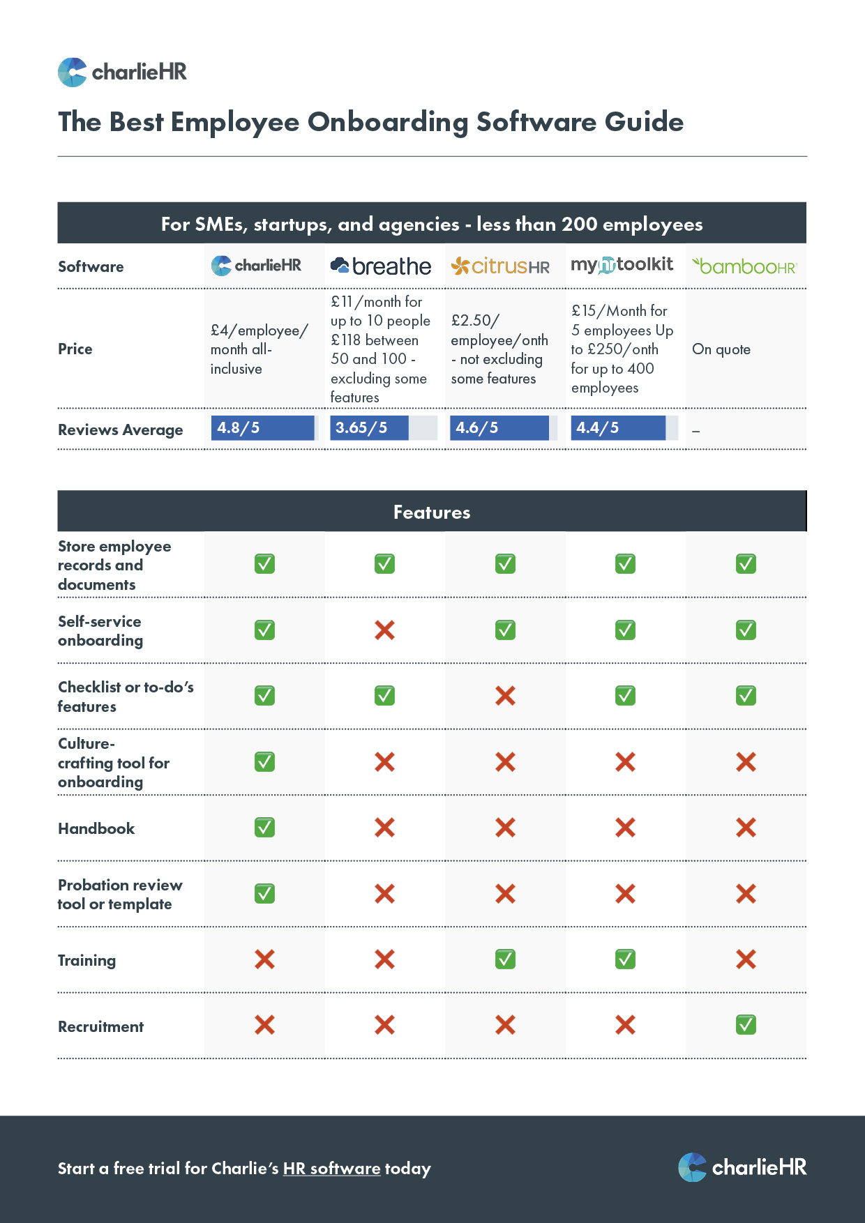 Best Onboarding Software: the Complete Guide