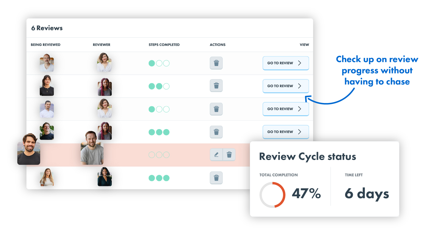 Best Performance Review Software for Small Businesses