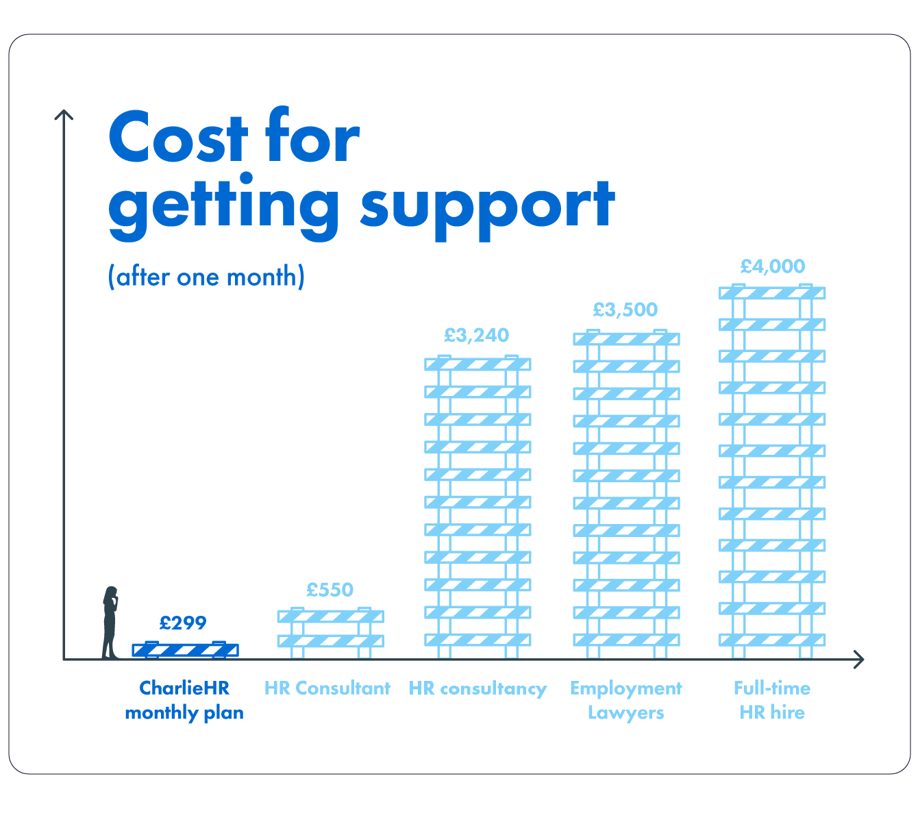 HR support for UK small businesses